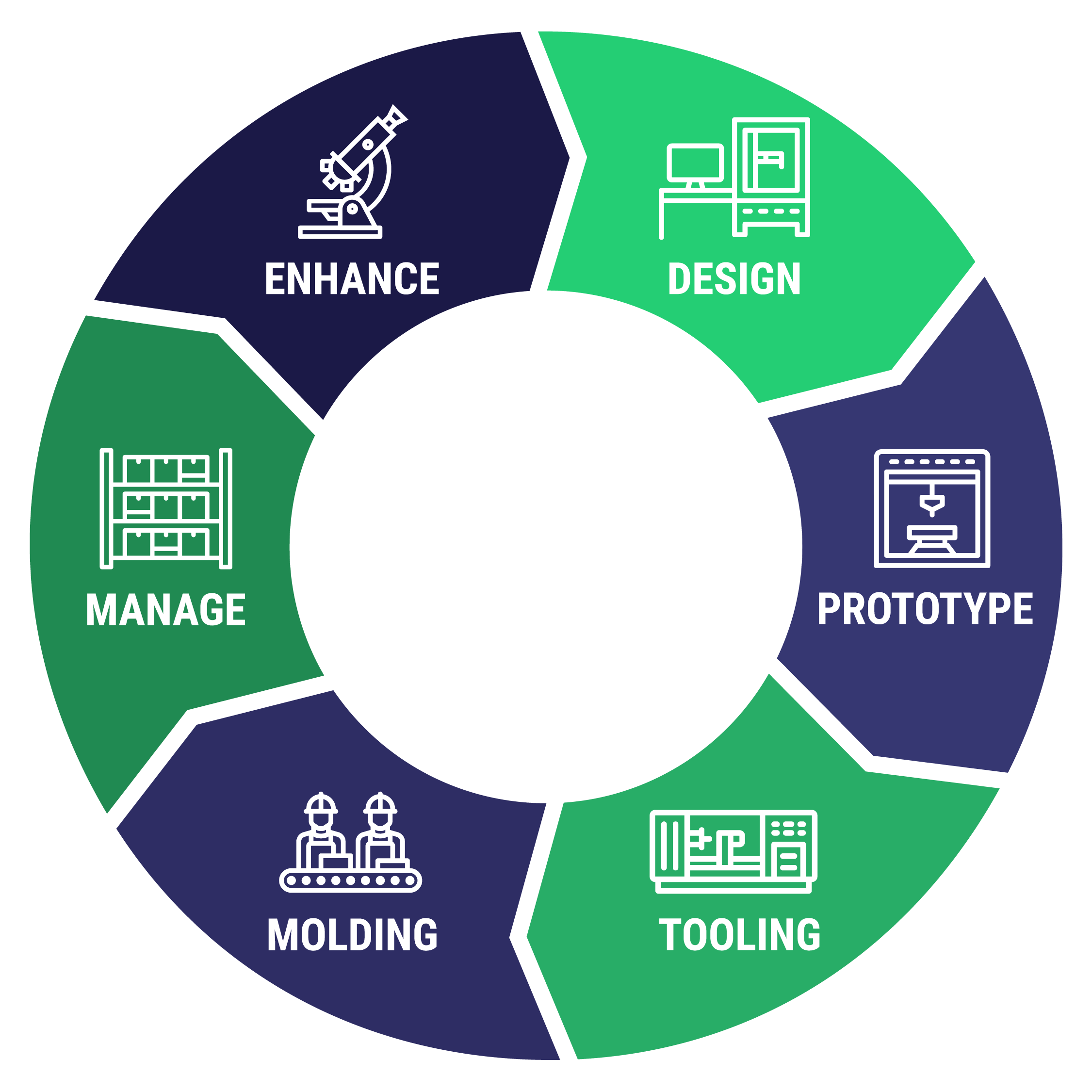 Nozzle Adapter - K&B Plastic Molding
